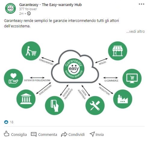 La digitalizzazione di scontrini e garanzie: l’intervista al Ceo di Garanteasy – GioDiT